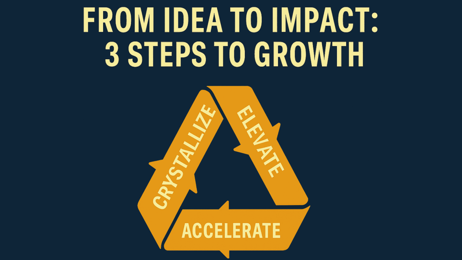From Idea to Impact: 3 Steps to Growth | Trubelo - Doug Cooper