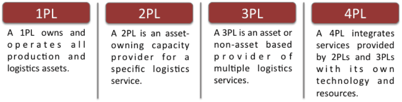 Five Steps To A New Logistics Strategy | Trubelo